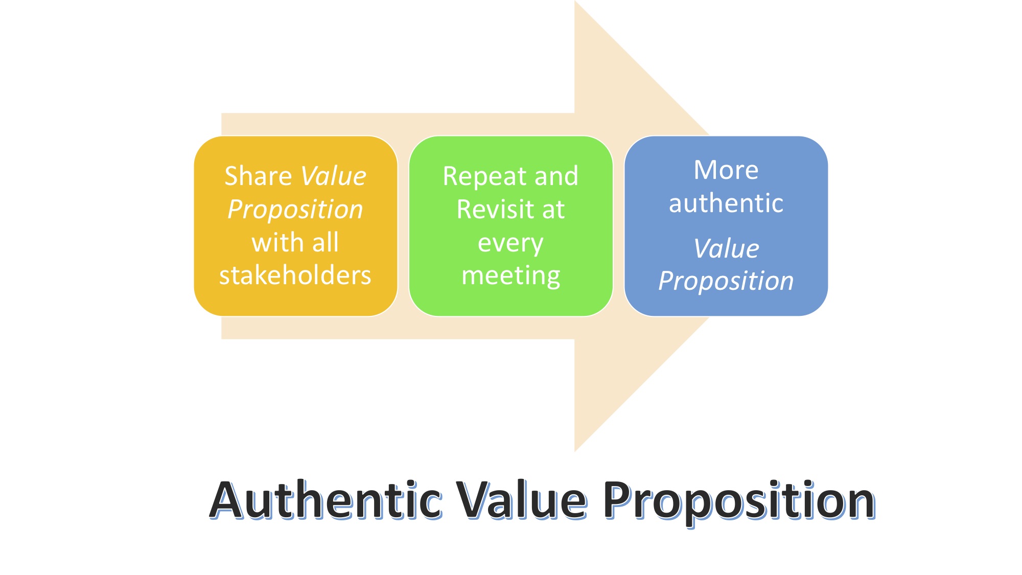Value Proposition