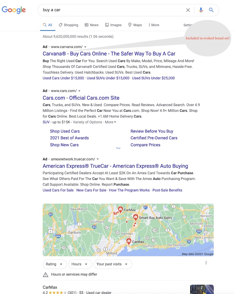 Evoked Brand Set: The easy way of surrogate branding through better ...